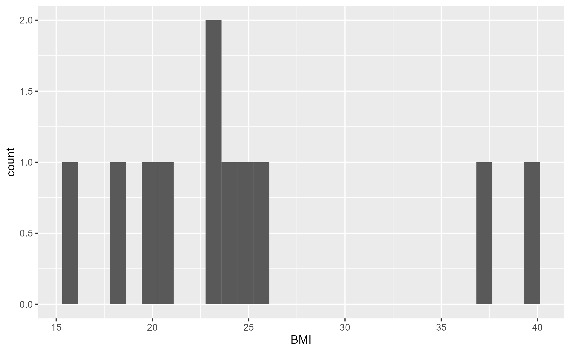 Zane Chumley Data Analysis Portfolio - Zane’s Starter Analysis Exercise